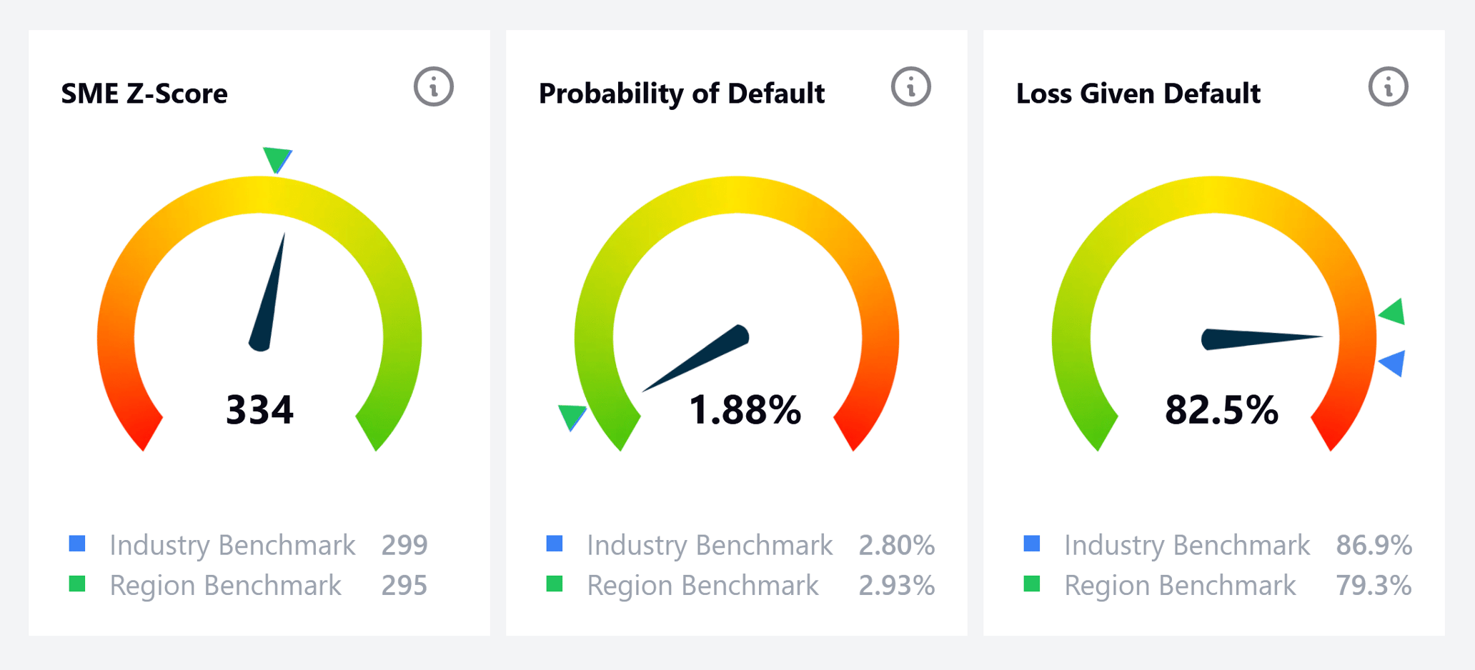 How do NACE and NIC codes map to WF Industry Sectors?